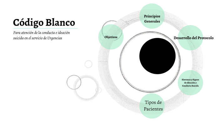 Código Blanco by Alejandro Aguilar on Prezi