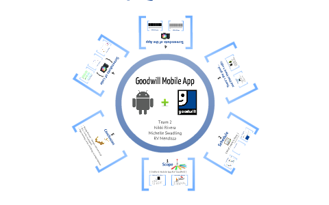 Goodwill Mobile App by RV Mendoza on Prezi