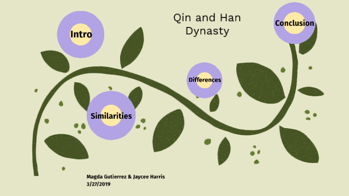 Compare and Contrasts Qin and Han Dynasty by Magda Gutierrez on Prezi