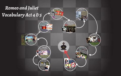 Romeo and Juliet Vocabulary Act 4 & 5 by Amanda Teixeira on Prezi