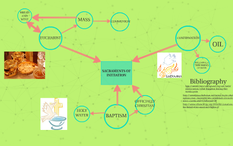 Sacraments of Initiation by on Prezi