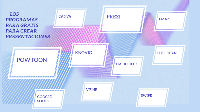 PROGRAMAS by angie daniela burgos gomez on Prezi