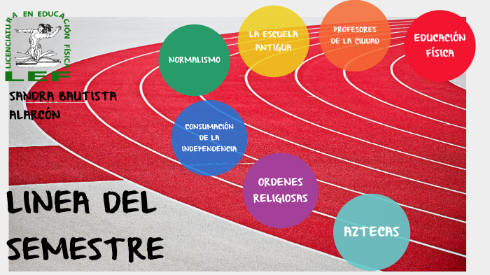 línea Sandy by Sandy Alarcón on Prezi