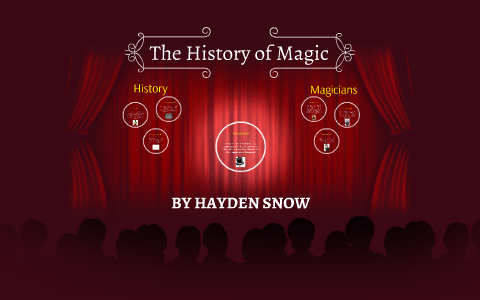 The History of Magic by Jackie Czywczynski