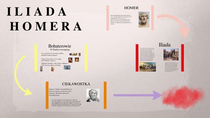 iliada Homera by Nikola Serkowska on Prezi