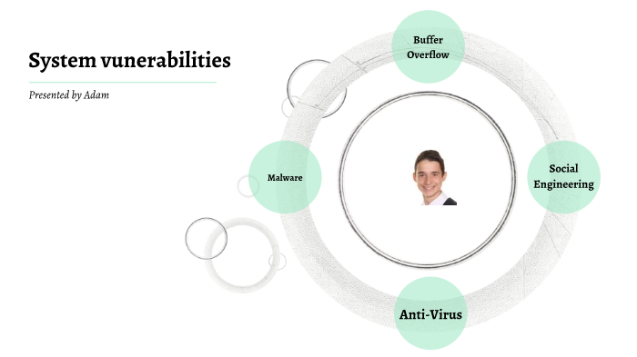 System Vunerabilities by Peter Feehan on Prezi
