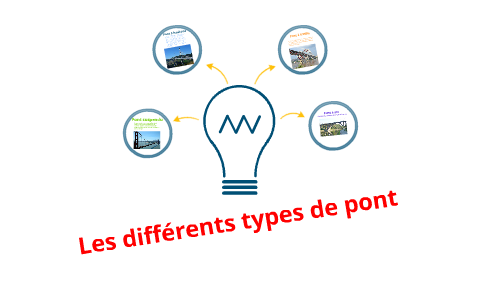 Les différents types de pont by Ambre Majri on Prezi