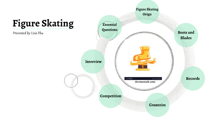 What is the History of Figure Skating and What is it Like Now? by Lisa ...