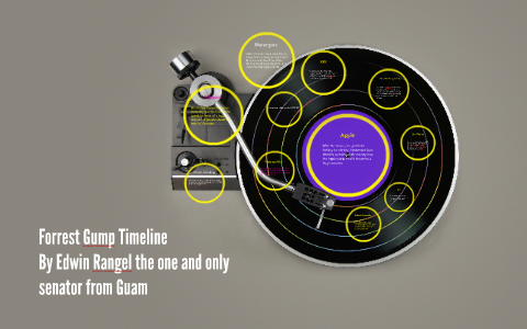 Forrest Gump Timeline by Edwin Rangel on Prezi
