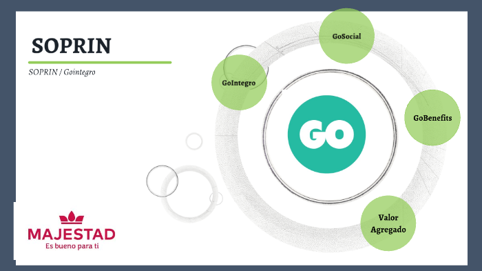 GO Integro - SOPRIN by Pedro Llontop on Prezi
