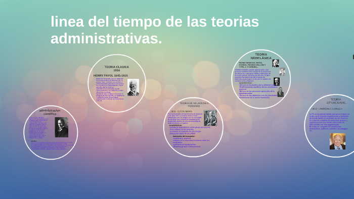 Linea Del Tiempo De Las Teorias Administrativas By Leticia De La Cruz