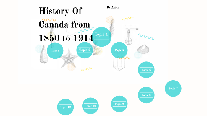 History Of Canada from 1850 to 1914 by Anish Sharma on Prezi