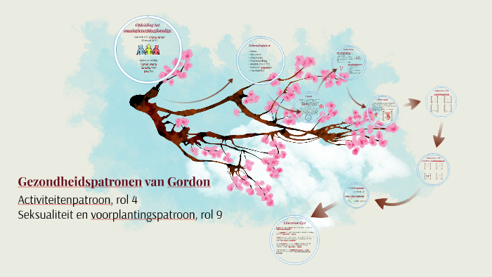 Gezondheidspatronen van Gordon by Joni Zee on Prezi