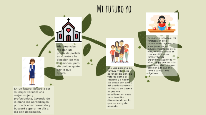 MI FUTURO YO by Angelica estrada on Prezi