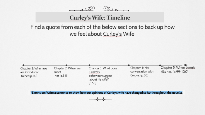 Curley's Wife: Timeline by Felicity Melia on Prezi