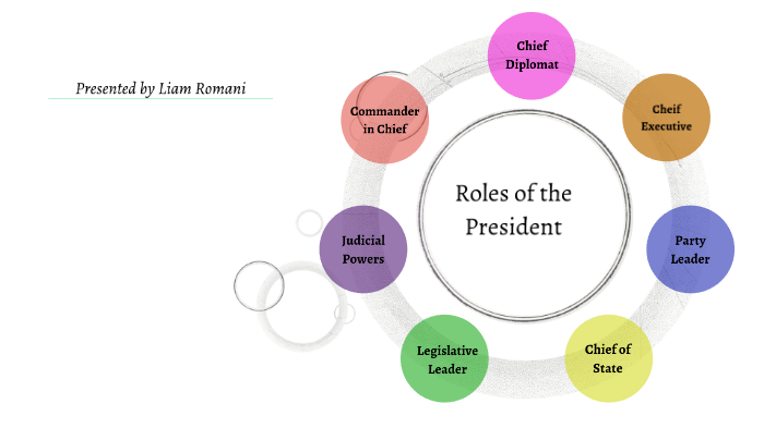 7 roles of the President by Liam Romani on Prezi