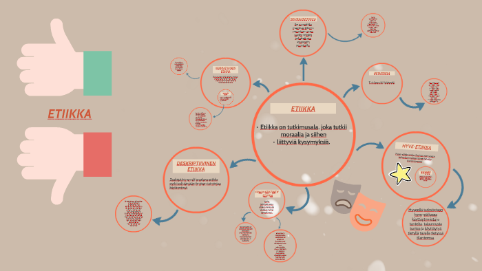 ETIIKKA by Marjaana Salovaara on Prezi