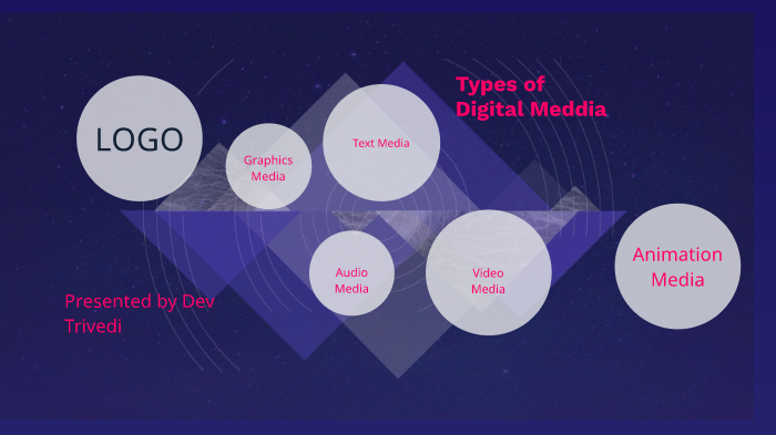 Types of Digital Media by Dev Trivedi on Prezi