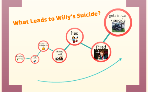 Tragic Hero vs Anti-Hero by samantha pihack on Prezi