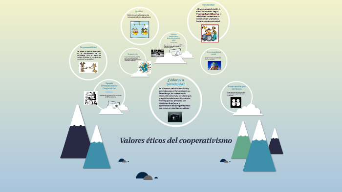 Valores éticos del cooperativismo by Mario Alberto Urista Gomez on Prezi
