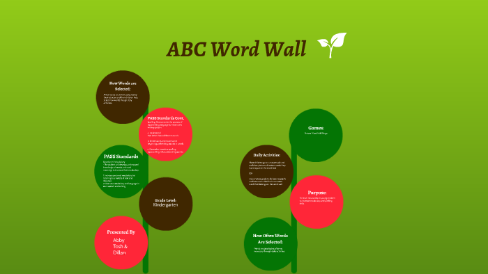 ABC Word Wall by Abby Dale on Prezi