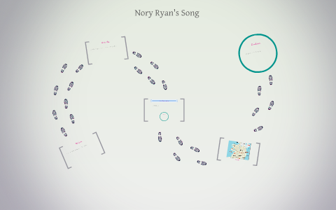 Book Trailer for Nory Ryan's Song by Angela Epperson on Prezi