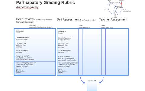 Participatory Grading Rubric - Autoethnography by Ben Cushing on Prezi
