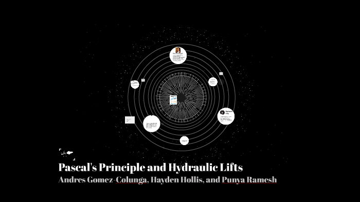 Pascal's Principle and Hydraulic Lifts by Evangeline-Victoria Griphook ...