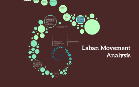 Laban Movement Analysis by Gregory King on Prezi