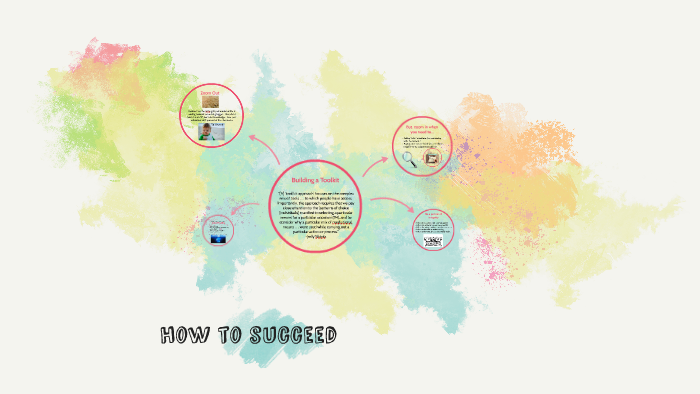 tips on How to succeed by Shauna Chung on Prezi