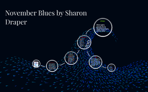 November Blues by Sharon Draper by Imani Kellum on Prezi