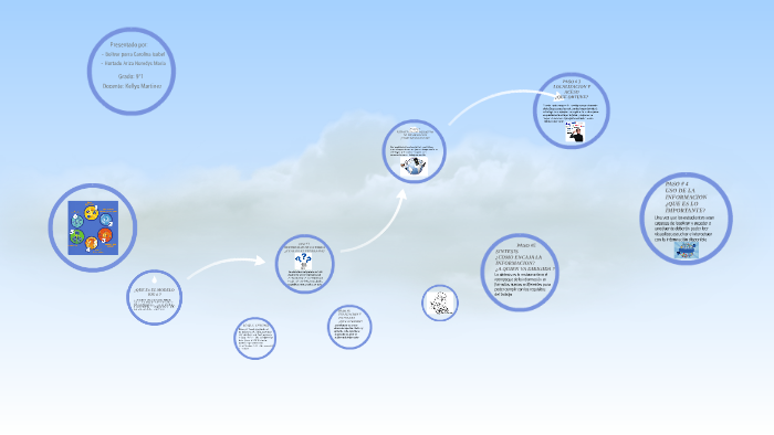 ¿QUE ES EL MODELO BIG 6 ? by noredys carolina on Prezi