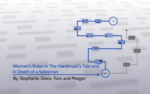 Women's Roles in The Handmaid's Tale and in Death of a Sales by ...