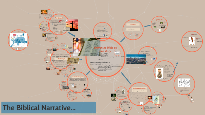 The Biblical Narrative by Rachael Adams on Prezi