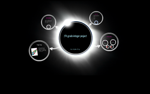 7Th grade integer project by Kaylee King on Prezi