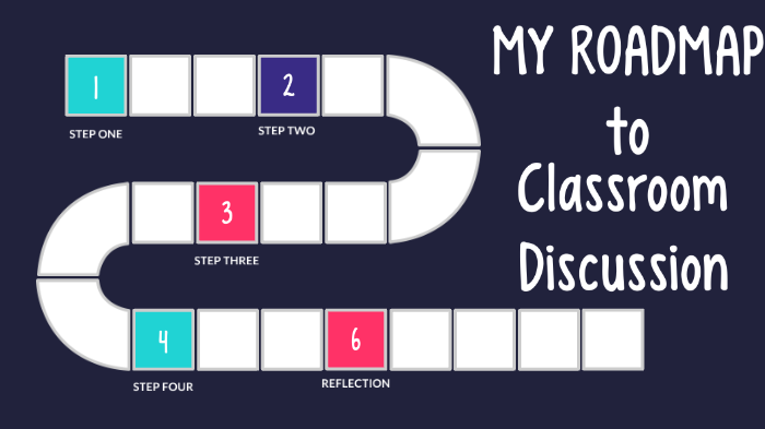 Road Map to Classroom Discussion by Kimberly White on Prezi