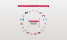 Online learning vs. Traditional classroom learning by colby arlington