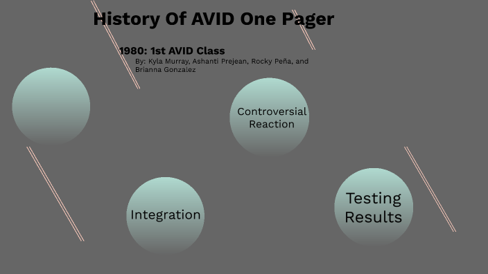 History of AVID- One Pager by kyla murray on Prezi