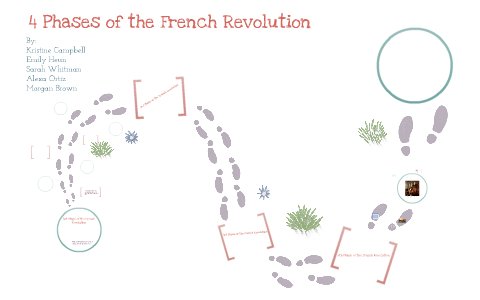 4 Phases of the French Revolution by Emily Heun on Prezi
