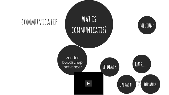 communicatie les 1 blok 1 by Inge Terpstra on Prezi