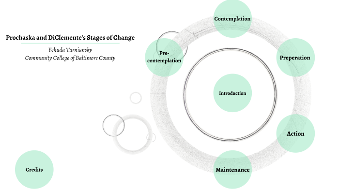 Prochaska and DiClemente's Stages of Change by Yehuda Turniansky on Prezi