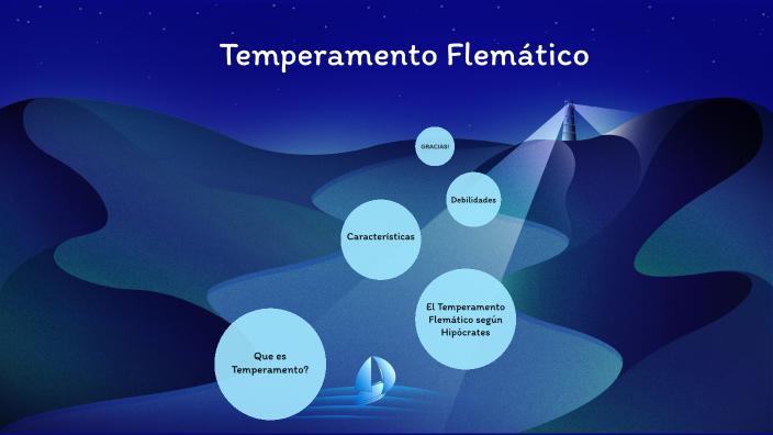 Temperamento Flemático by Angel Jaret Bernhard on Prezi