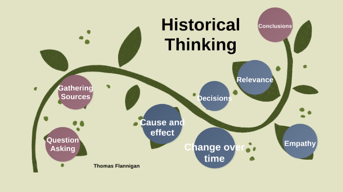 Historical Thinking Poster by Thomas Flannigan on Prezi