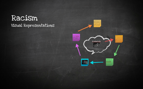 Visual Representations of Racism by Kelsey Adam on Prezi