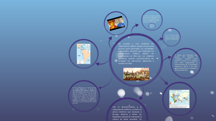 Desarrollo del comercio colonial by Catalina A. Ortiz on Prezi