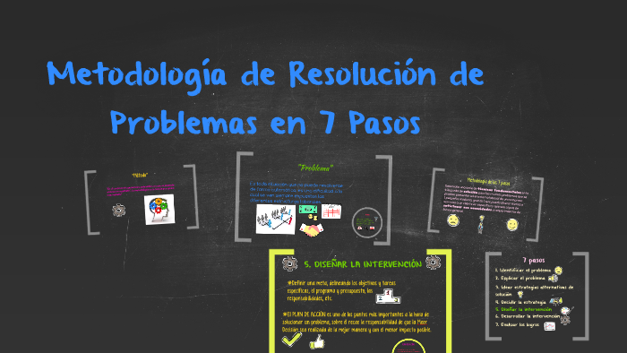 Metodología de Resolución de Problemas en 7 Pasos by Karen Rodriguez on ...