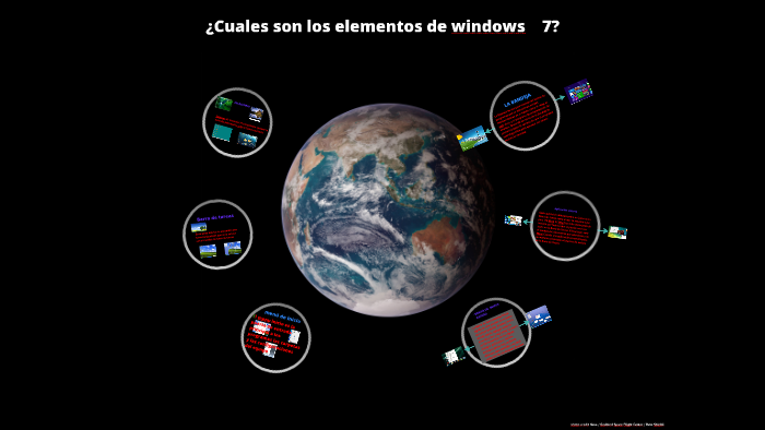 ¿Cuales son los elementos de windows 7? by on Prezi