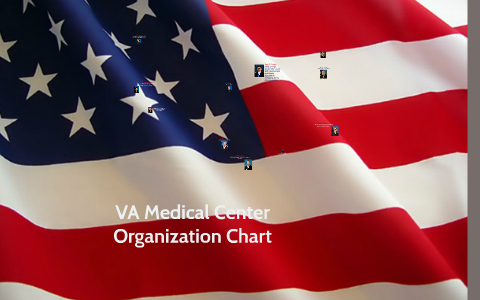 VA Medical Center Organization Chart by Nicole Caston on Prezi