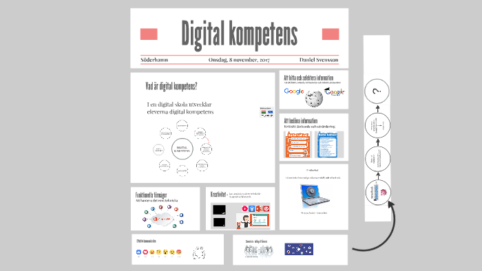 Digital kompetens by on Prezi