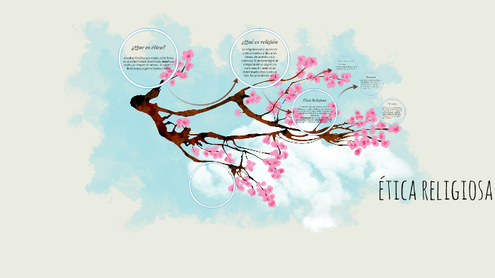 LA ÉTICA RELIGIOSA by Alin Morales on Prezi